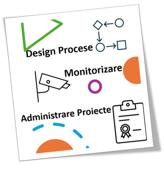 Design Procese · Monitorizare · Administrare Proiecte · – WoiQ