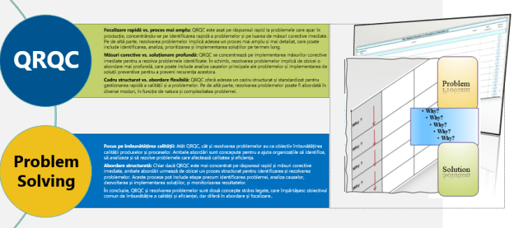 QRQC (Quick Response Quality Control) vs Problem Solving – Diferențe si ...